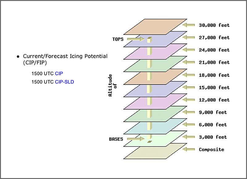 In-Flight Icing: Flight Planning Exercise - I